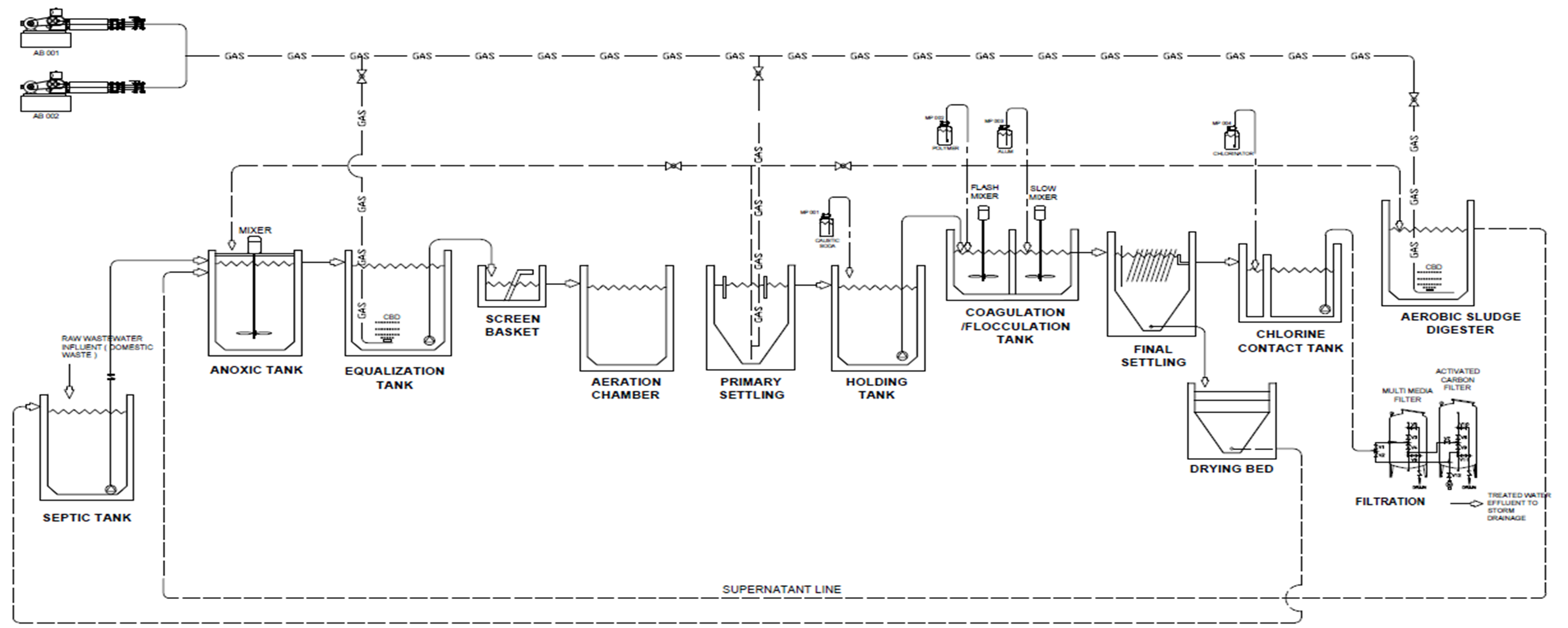 Portable Wastewater Treatment at Rachel Burns blog